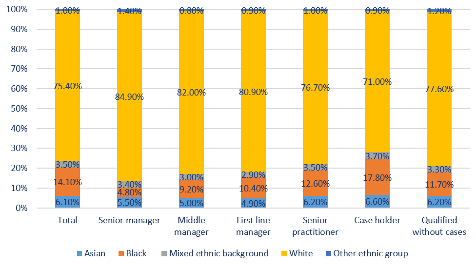 Statistics: England | CoramBAAF